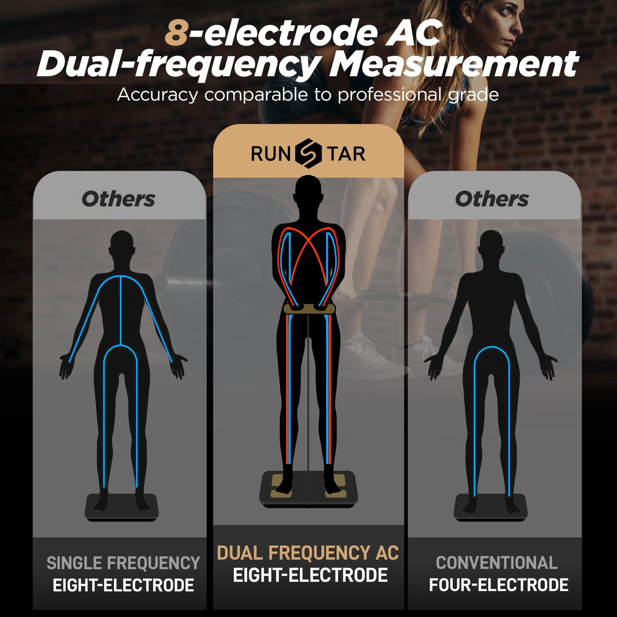 Runstar Scale for Body Weight and Fat Percentage, 8 Electrodes High Precision Digital Scale for ...